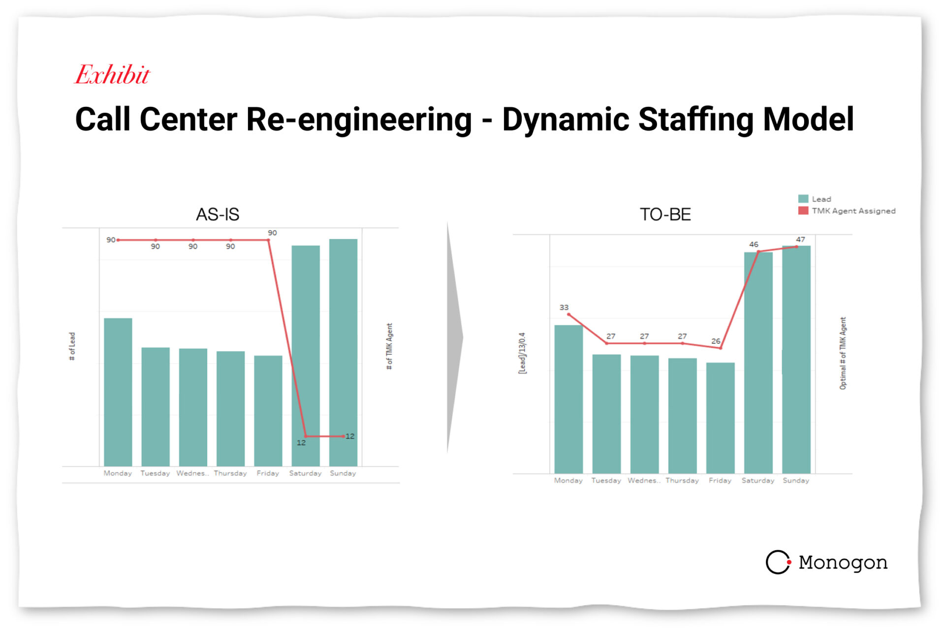 How the largest private Education firm in China grew its revenue by ...